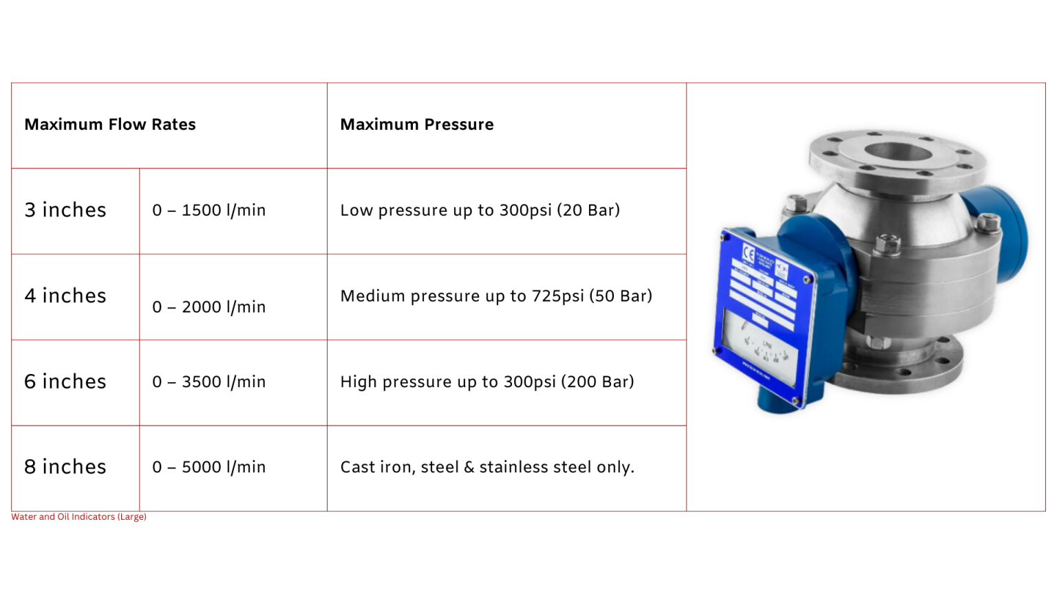 Water and Oil Indicators/Monitors – LARGE – Flow meter Supplier Philippines