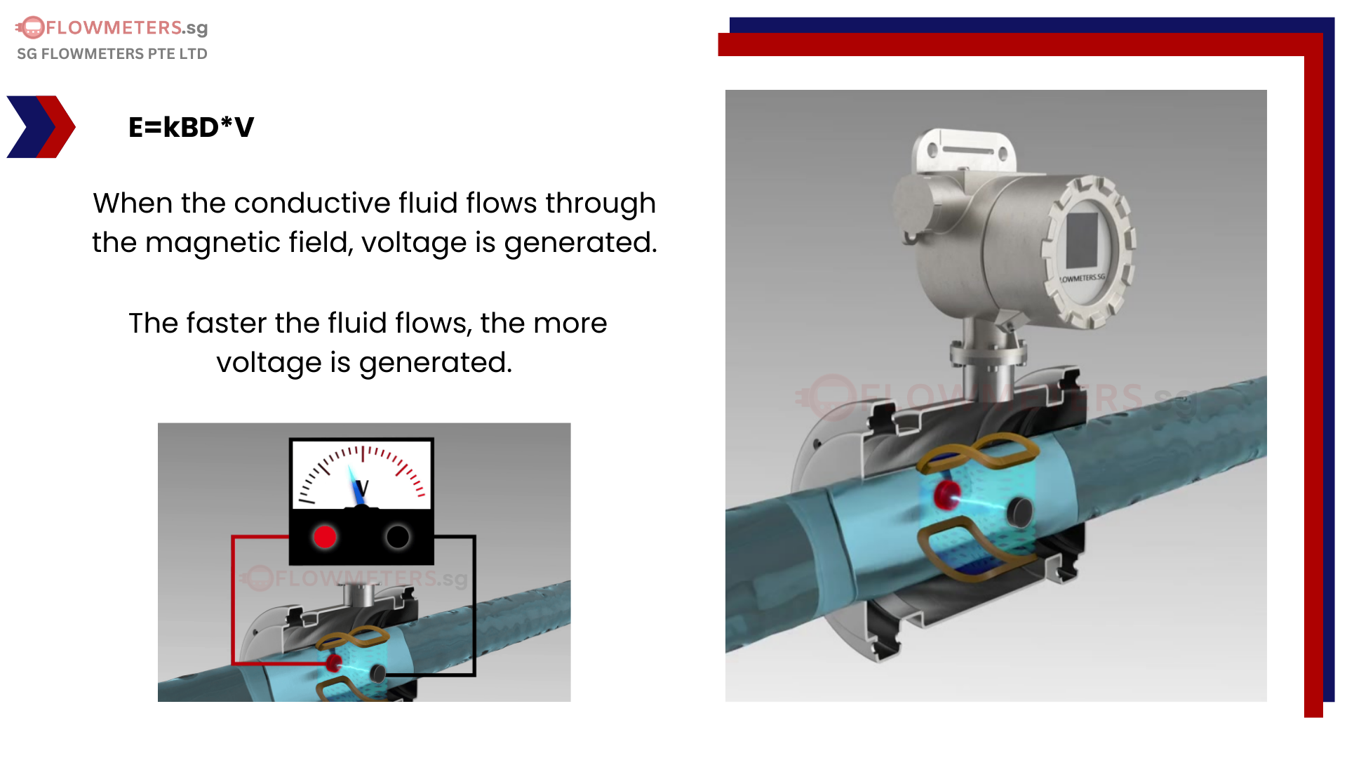 MAGNETIC FLOW METER – Flow meter Supplier Philippines