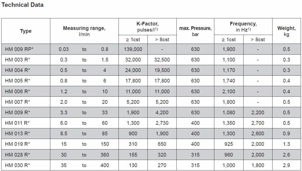 HM-R Series-Turbine Flow Meters – Flow meter Supplier Philippines