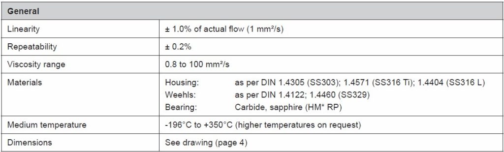 HM-R Series-Turbine Flow Meters – Flow meter Supplier Philippines