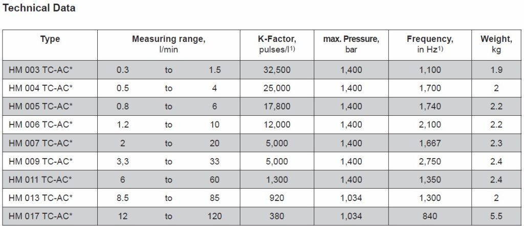 HM-TC-AC Series-Turbine Flow Meters – Flow meter Supplier Philippines