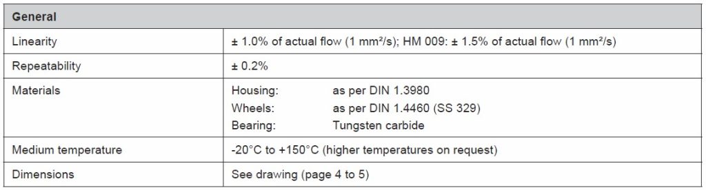 HM-TC-AC Series-Turbine Flow Meters – Flow meter Supplier Philippines
