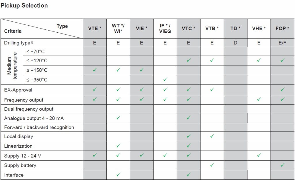HM-TC-AC Series-Turbine Flow Meters – Flow meter Supplier Philippines