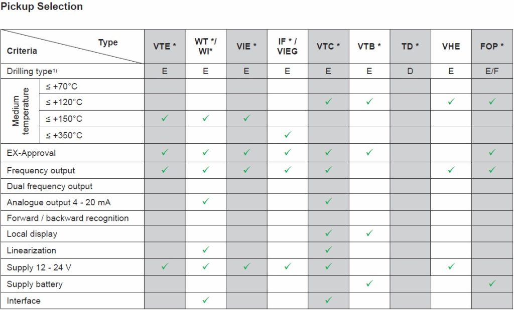 HM-TC-NS Series-Turbine Flow Meters – Flow meter Supplier Philippines