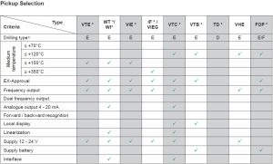 HM-TC-NS Series-Turbine Flow Meters – Flow meter Supplier Philippines