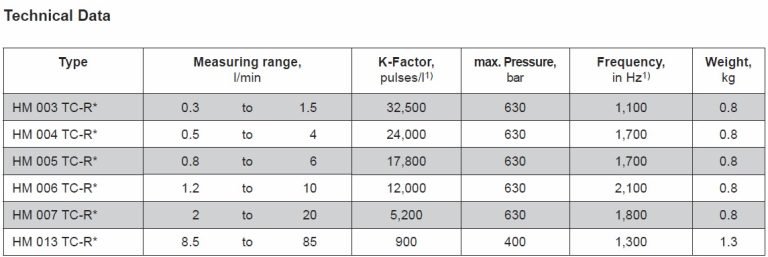 HM-TC-R Series-Turbine Flow Meters – Flow meter Supplier Philippines
