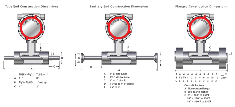 Inline Thermal Mass Flow Meter – Flow meter Supplier Philippines