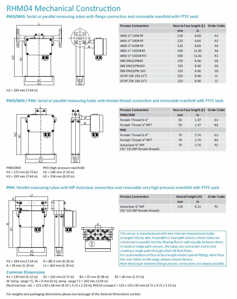 RHM04 Compact Coriolis Flow Sensor – Flow meter Supplier Philippines