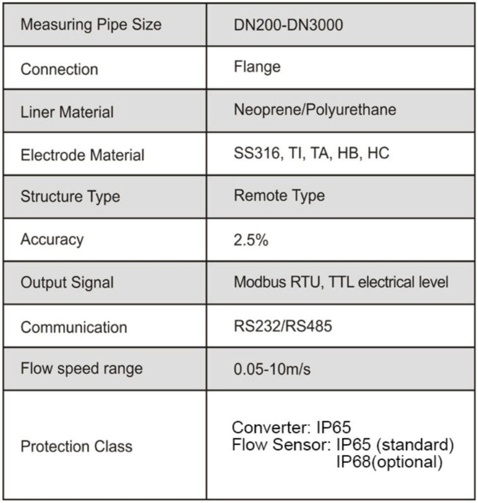 Wastewater Flowmeters – Flow meter Supplier Philippines Wastewater Flowmeters – Flow meter Supplier Philippines