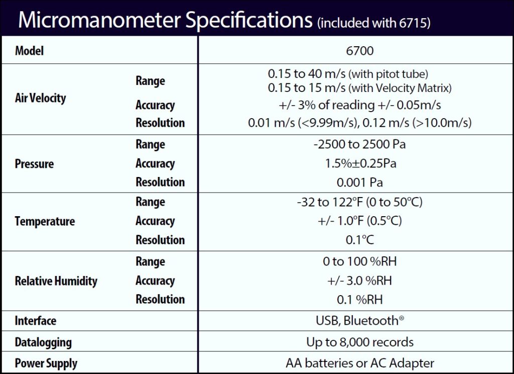 Airﬂow Capture Hood – Flow meter Supplier Philippines