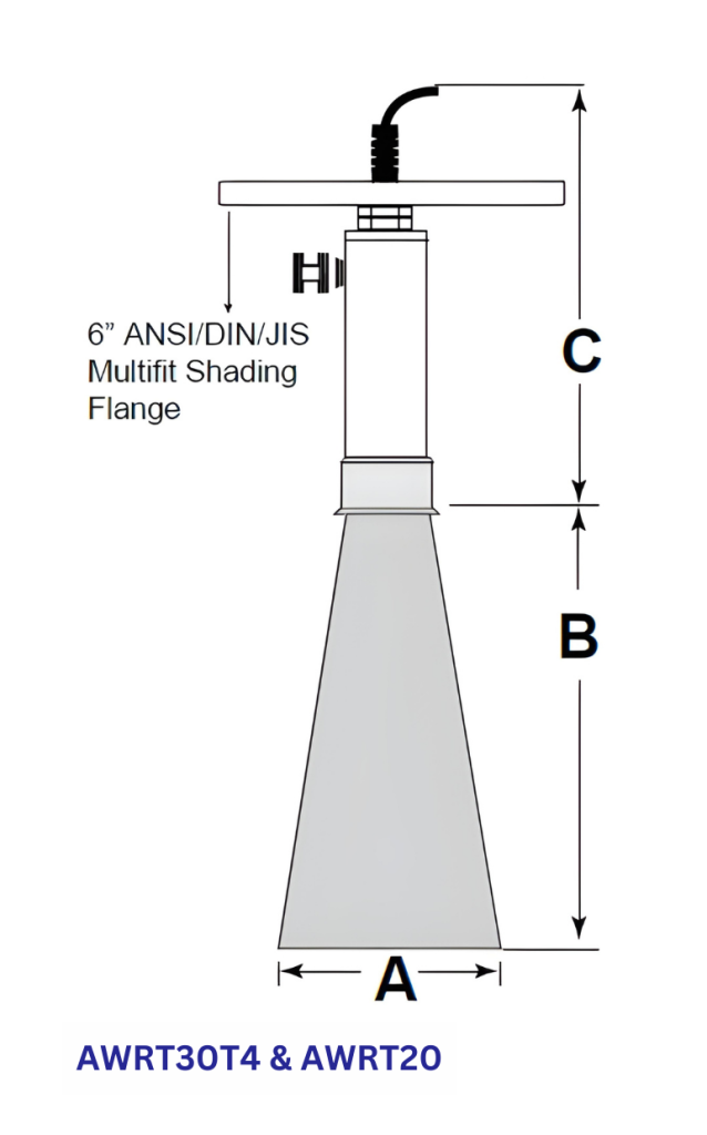 Sultan – Open Channel Measurement (Flumes & Weirs) – Flow meter ...