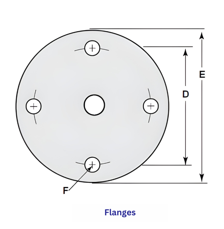 Sultan – Open Channel Measurement (Flumes & Weirs) – Flow meter ...