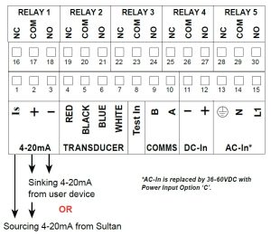 Sultan – Flow and Open Channel Measurement – Flow meter Supplier ...