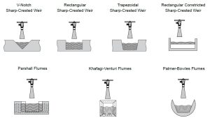 Sultan – Flow and Open Channel Measurement – Flow meter Supplier ...