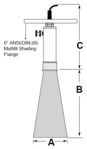 Sultan – Flow and Open Channel Measurement – Flow meter Supplier ...