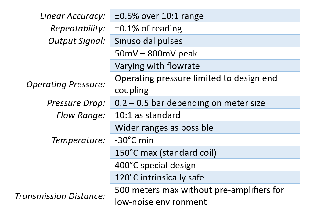 TURBINE FLOW METER – Flowmeter Supplier Philippines