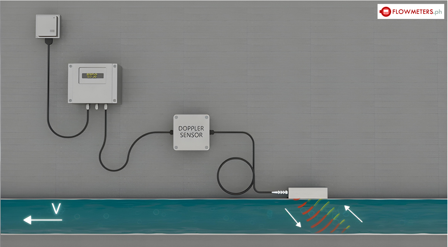 Types of Wastewater Flow Meters – Flow meter Supplier Philippines
