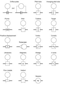 What Is a Flow Meter? – Flow meter Supplier Philippines