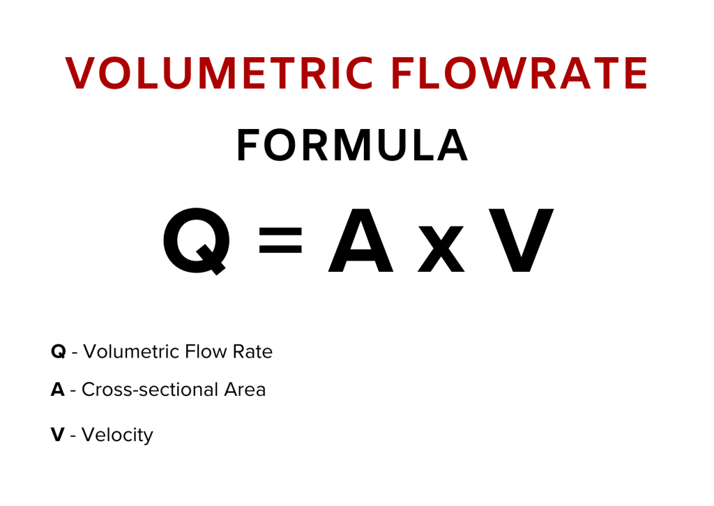 WATER VELOCITY CALCULATOR IN A PIPE – Flow meter Supplier Philippines