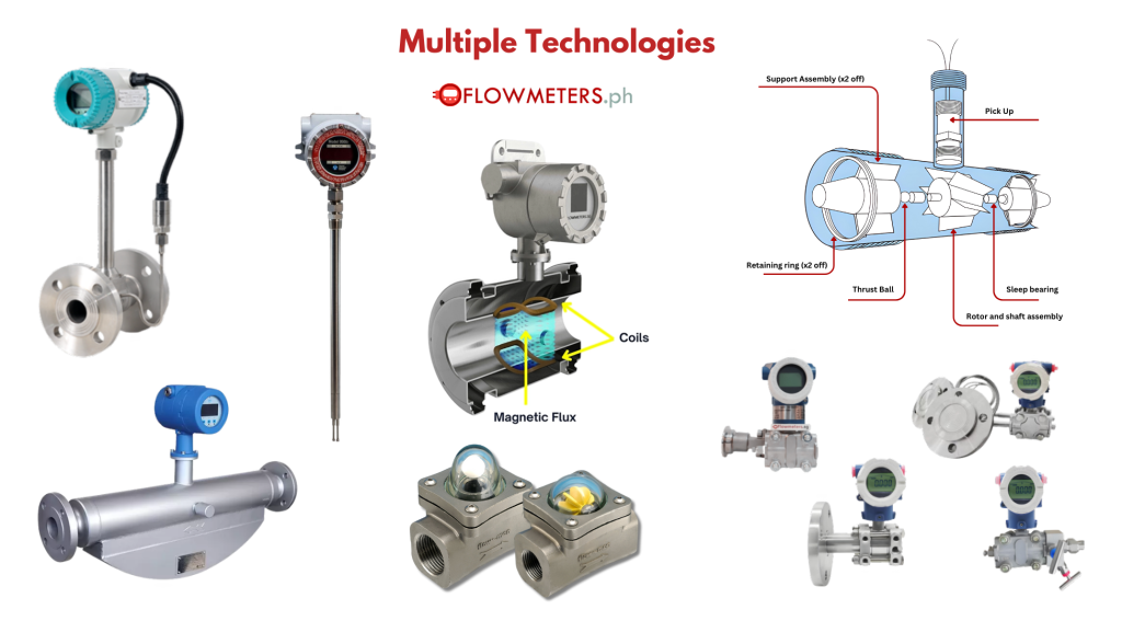 Flow meter Supplier Philippines – Flow Meters, Flow Indica