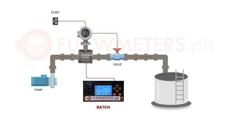 Universal Batch Controller – Flow meter Supplier Philippines